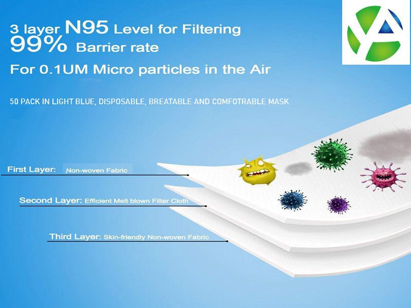 50PCS Disposable FACE MASK Dust Pollution Face Protection Ear loop ...